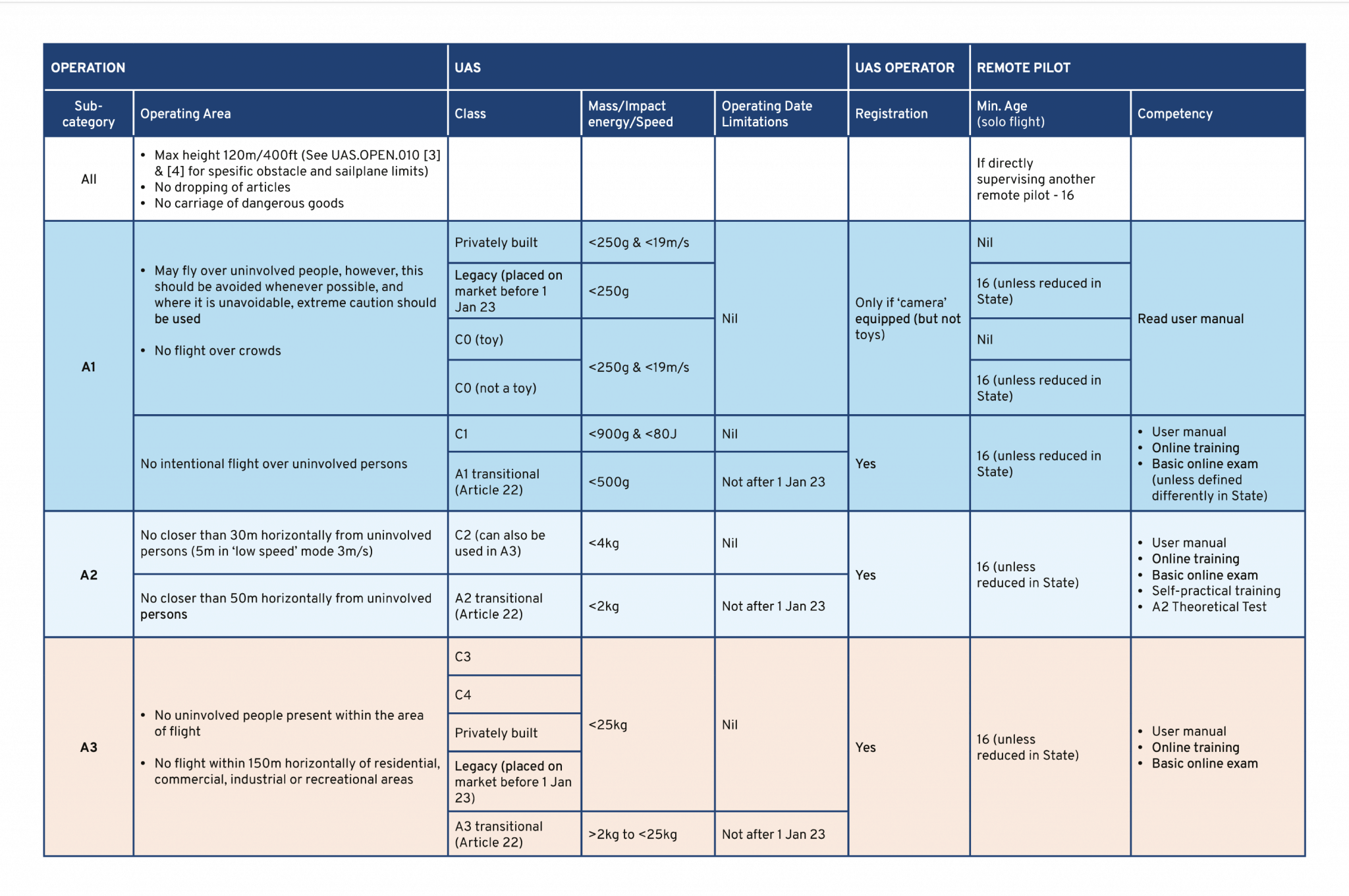 Drone Laws In Spain Updated October 10 2023 