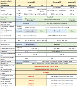 Kuwait Drone Laws 2025